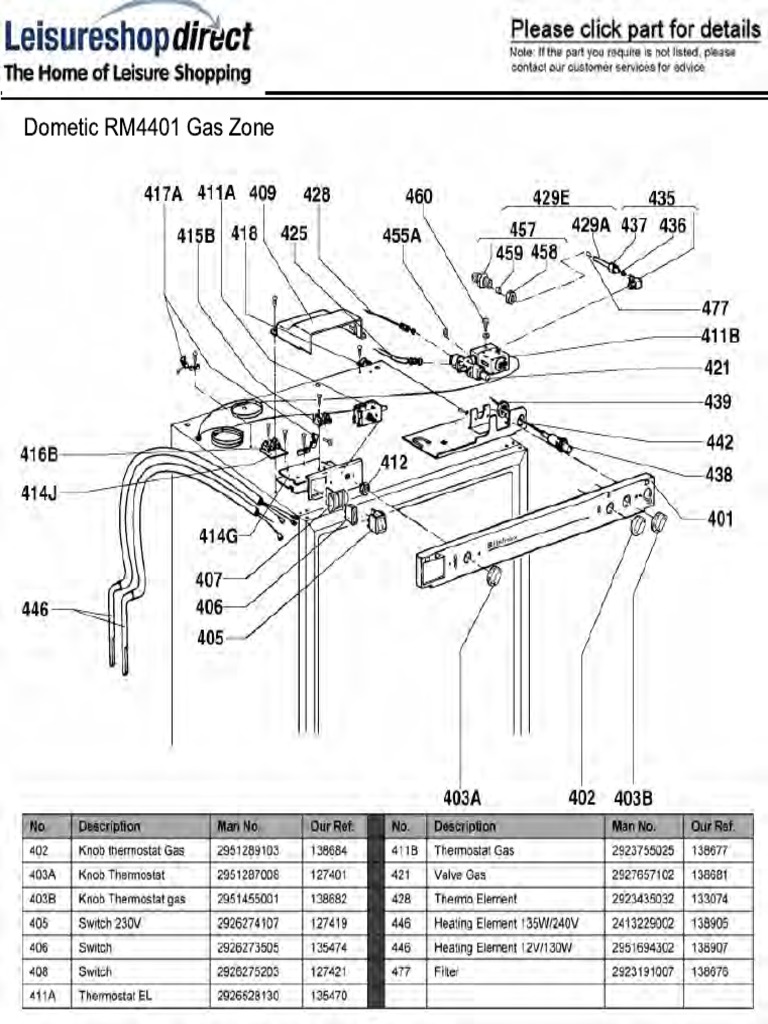 rm4401 Gaszone | PDF