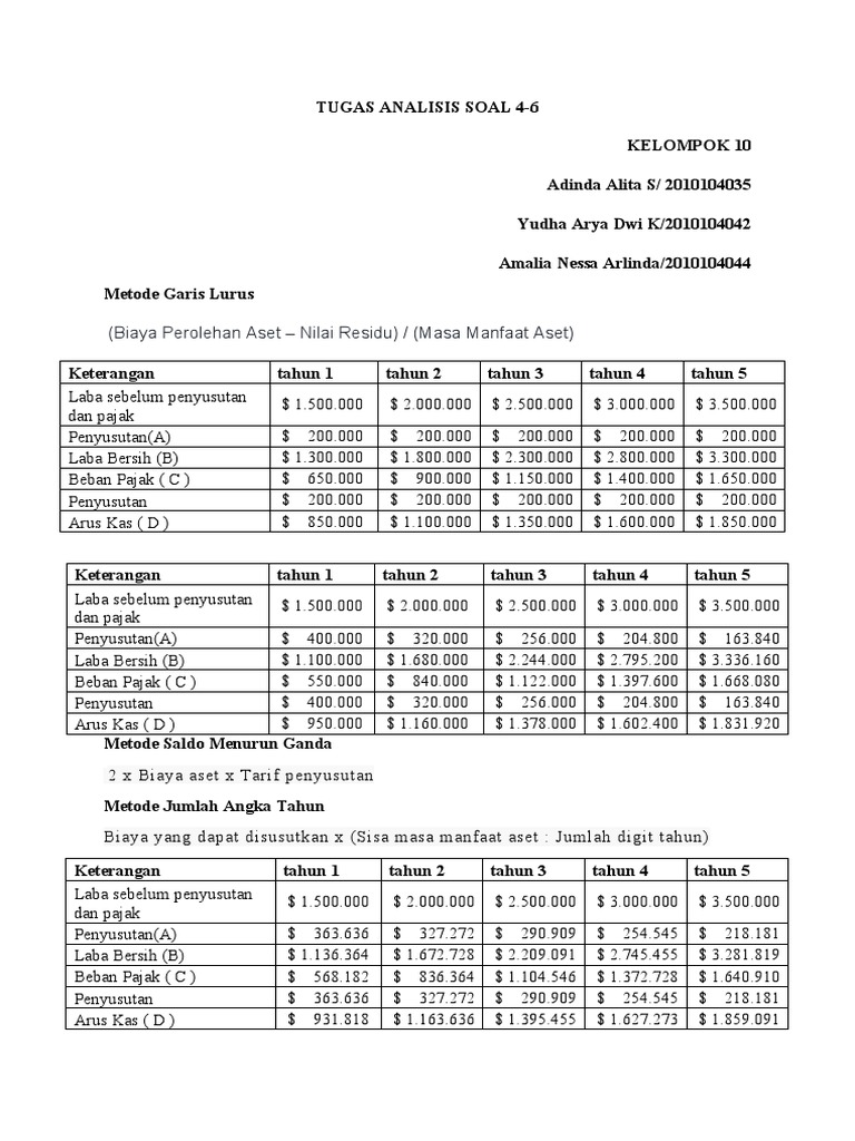 TUGAS ANALISIS SOAL 4-6 - Kelompok 10 - K5 | PDF | Pengelolaan Keuangan & Uang
