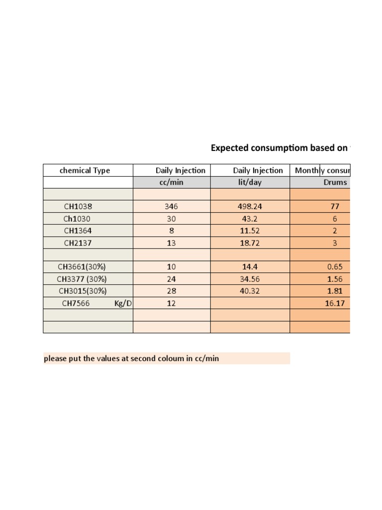 Basic Calculation | PDF