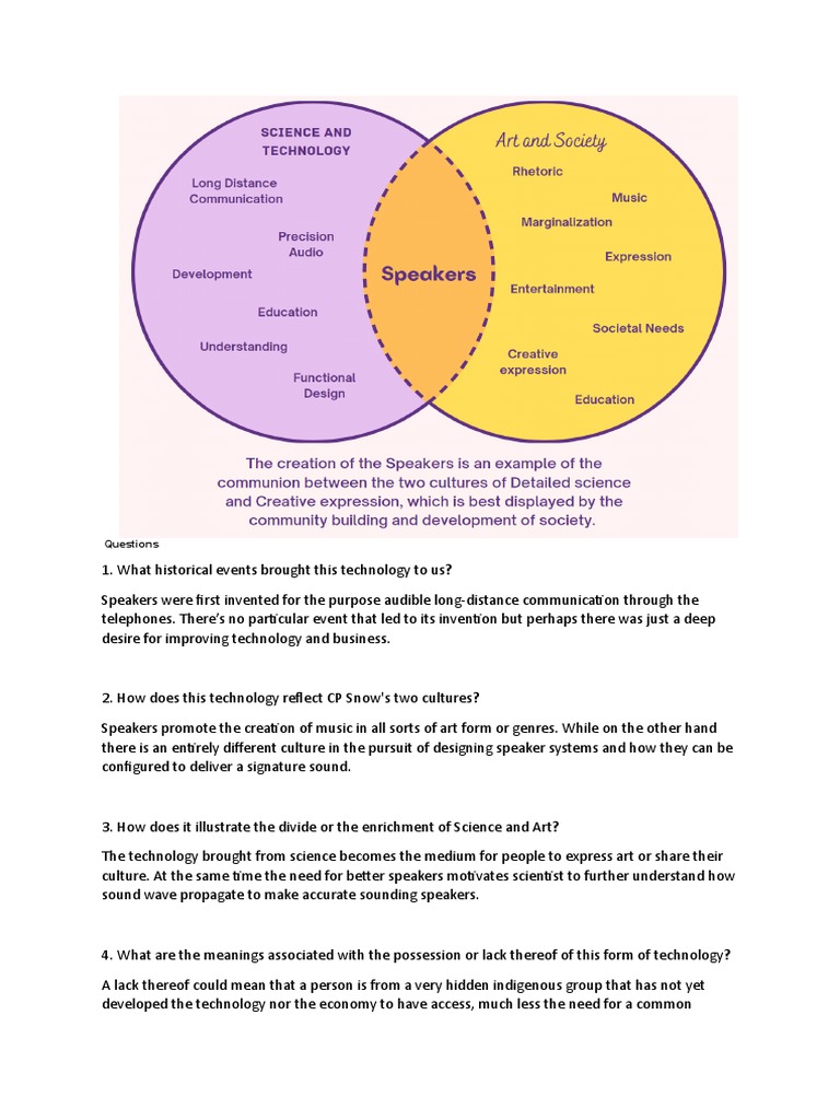 The Intersection of Science, Technology, and Society Through the ...