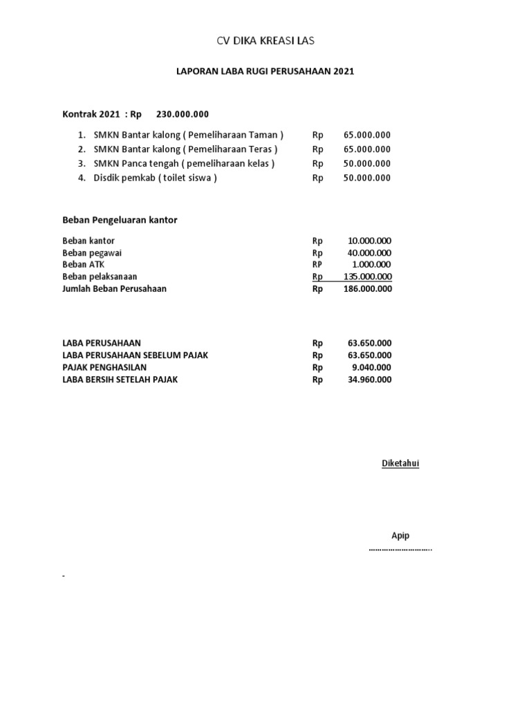Laba Rugi | PDF | Griya & Taman