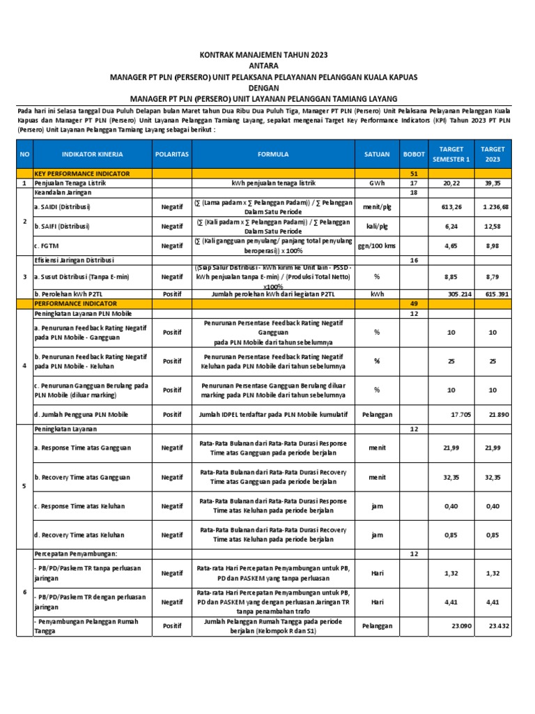Ulp Tamiang Layang - 1 | PDF