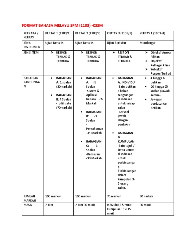 Format Bahasa Melayu SPM | PDF