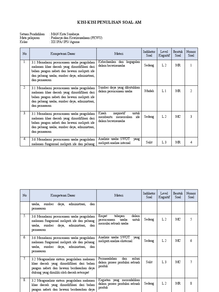 Kisi2 AM PKWU 2023 | PDF