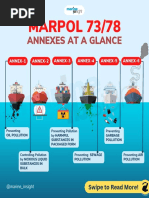 What's New With SOLAS 2024 | PDF | Shipping | Ships