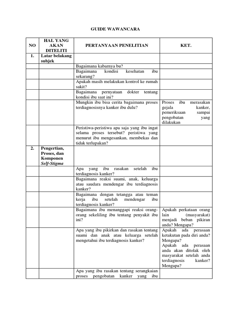 Contoh - GUIDE WAWANCARA Self Stigma | PDF