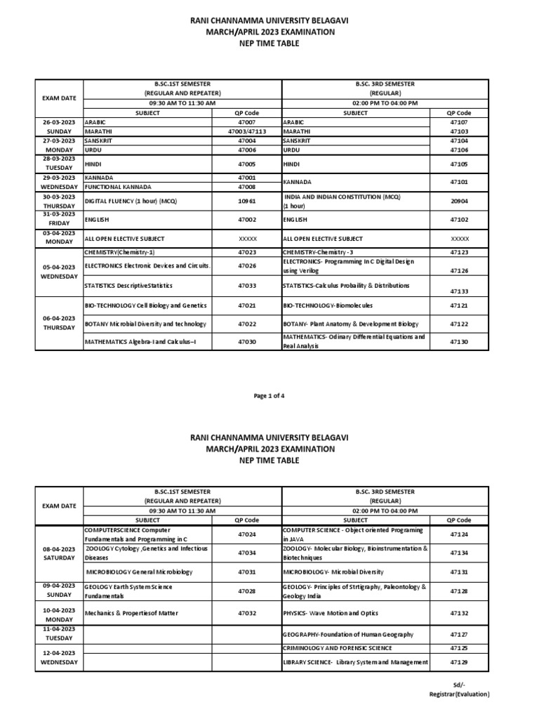 NEP Time Table BSC FINAL | PDF | Zoology | Science