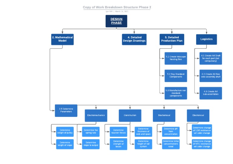 Copy of Work Breakdown Structure Phase 2 | PDF | Physical Sciences ...