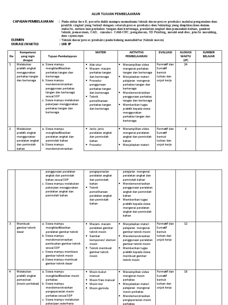 ATP Dasar Teknik Mesin Elemen 4 | PDF