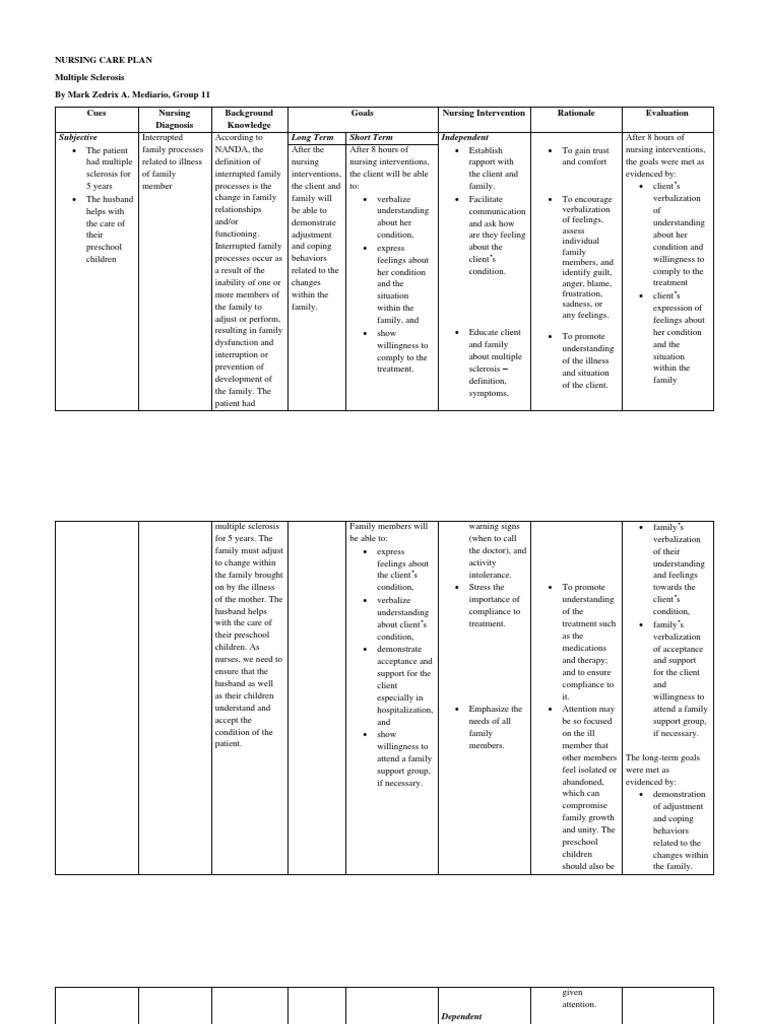 NCP - MS Family | PDF | Nursing | Therapy