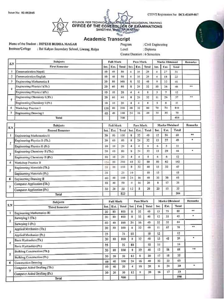 Marksheet Dipesh | PDF