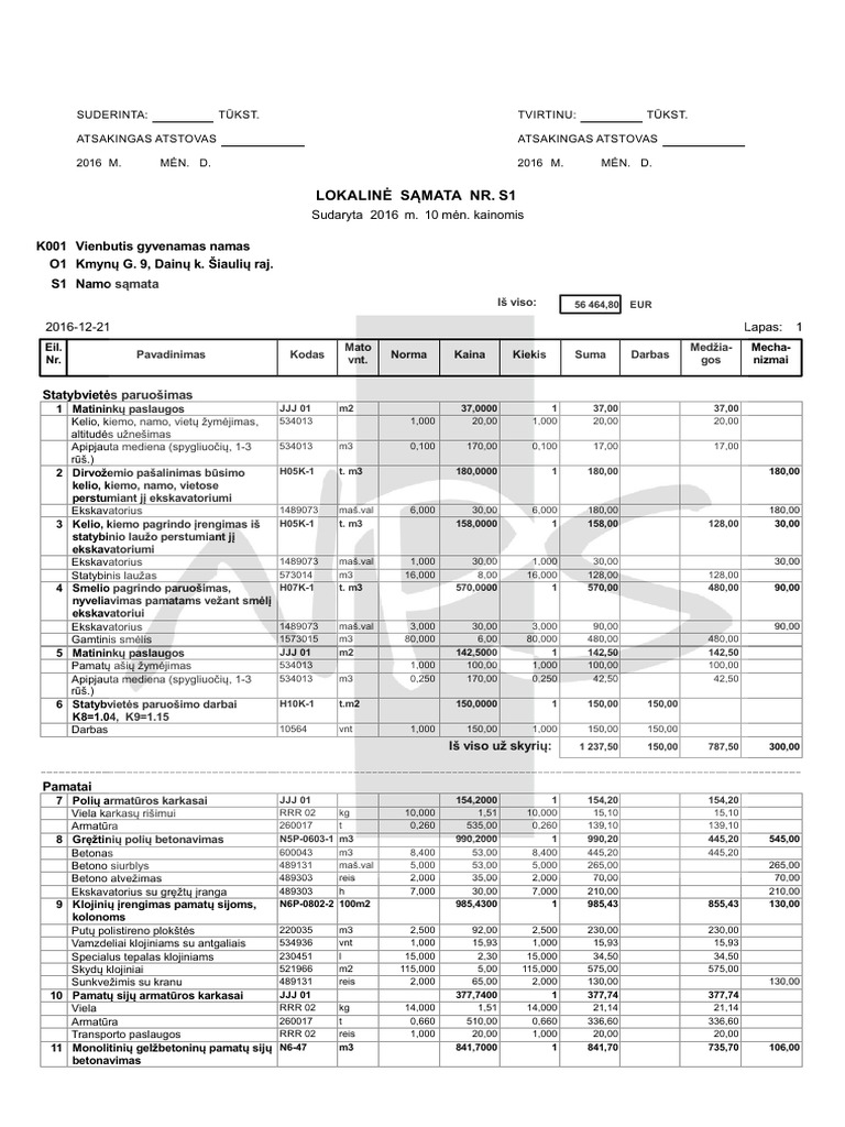 Lokalinė Sąmata Nr. S1: M. Sudaryta 2016 10 Mėn. Kainomis | PDF