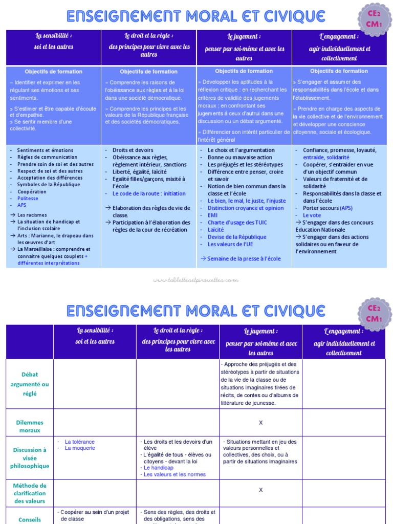 EMC CE2 CM1 Tablettesetpirouettes | PDF | Solidarité | Démocratie