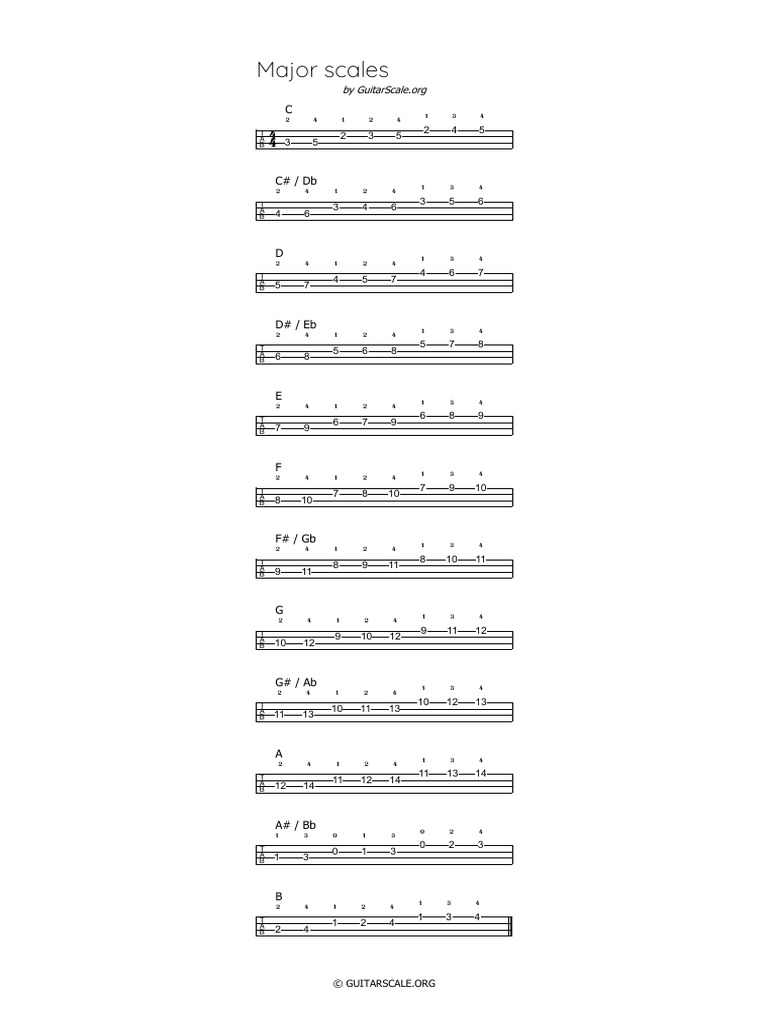 Major Bass Tabs | PDF