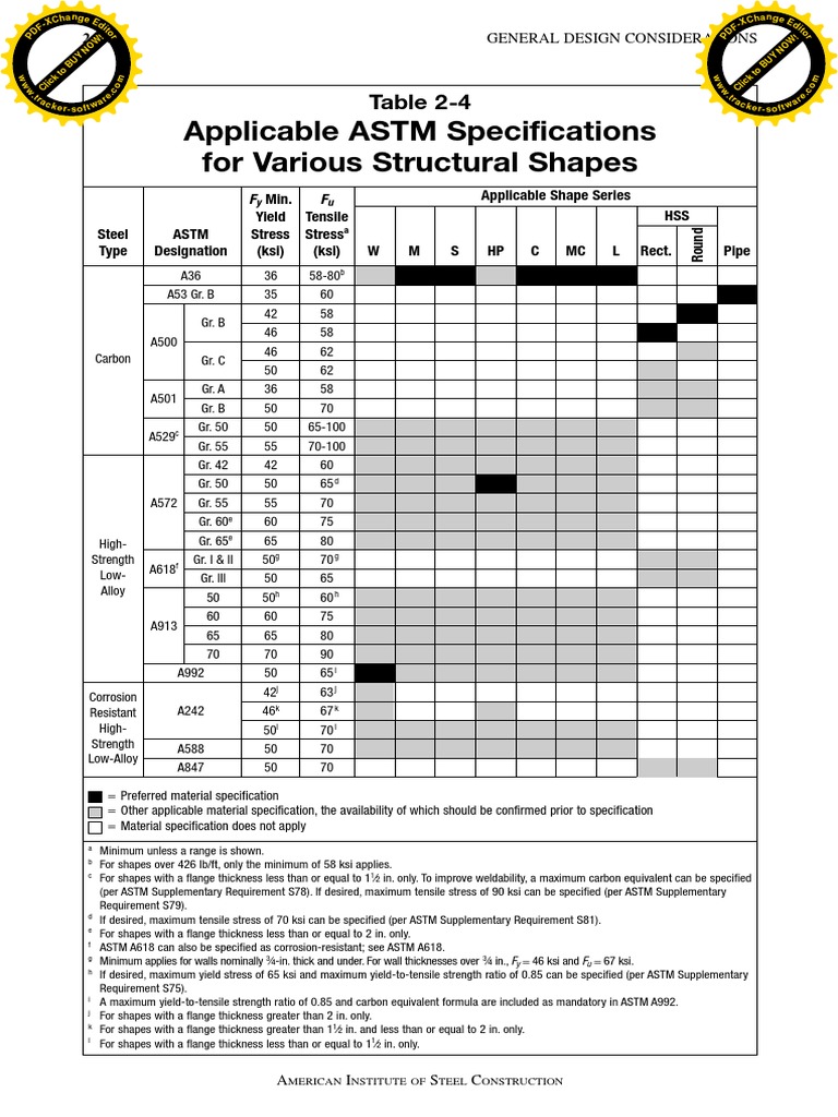Material Grades | PDF