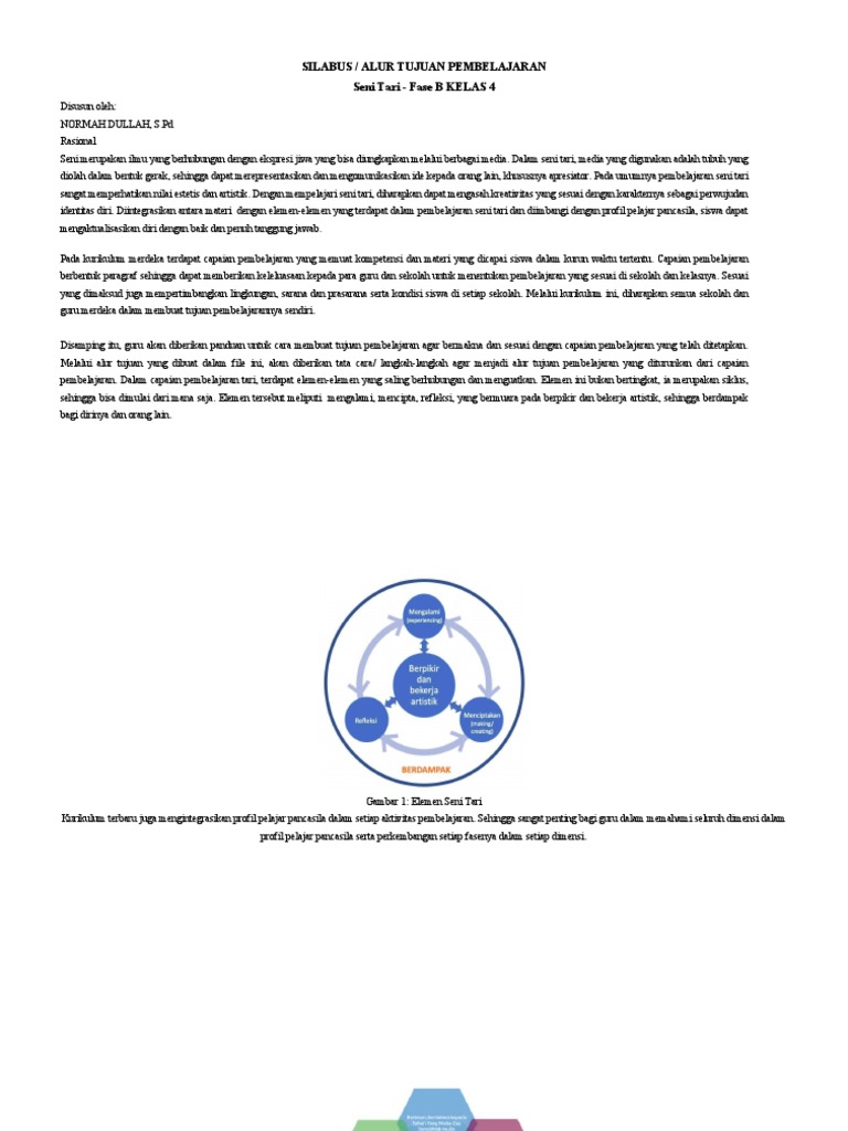 Final ATP - Seni Tari - Winda. K Dan Dyan. I - SD - Fase A, B, C | PDF