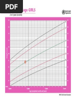 Length-Height-For-Age - Birth To 5 Years PDF | PDF