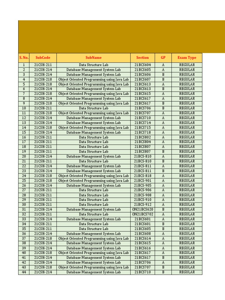 Final External Practical Schedule (2nd Year) Faculty | PDF | Databases | Object Oriented Programming