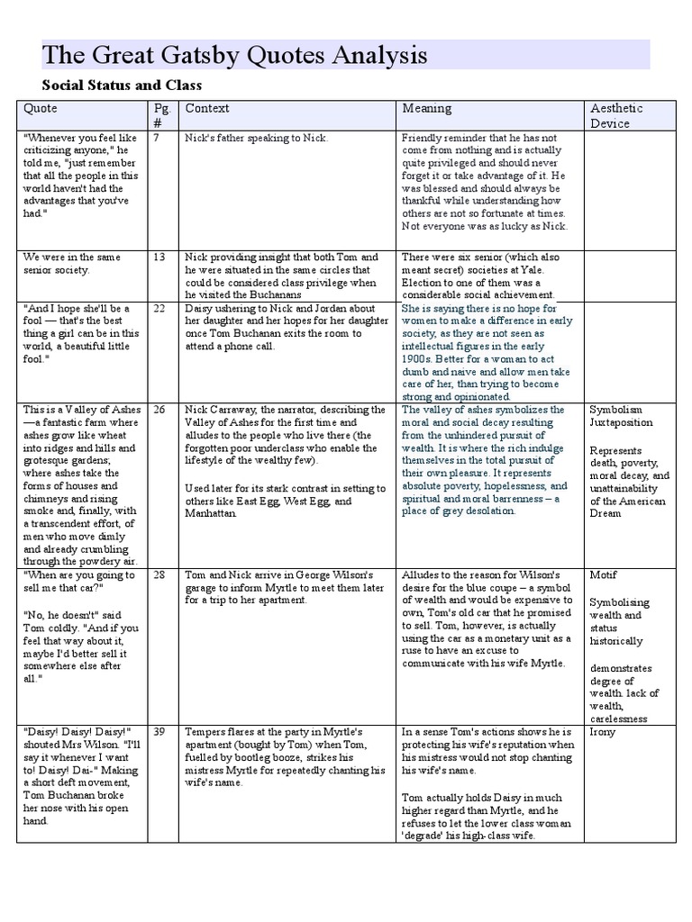 Social Status and Class in The Great Gatsby | PDF