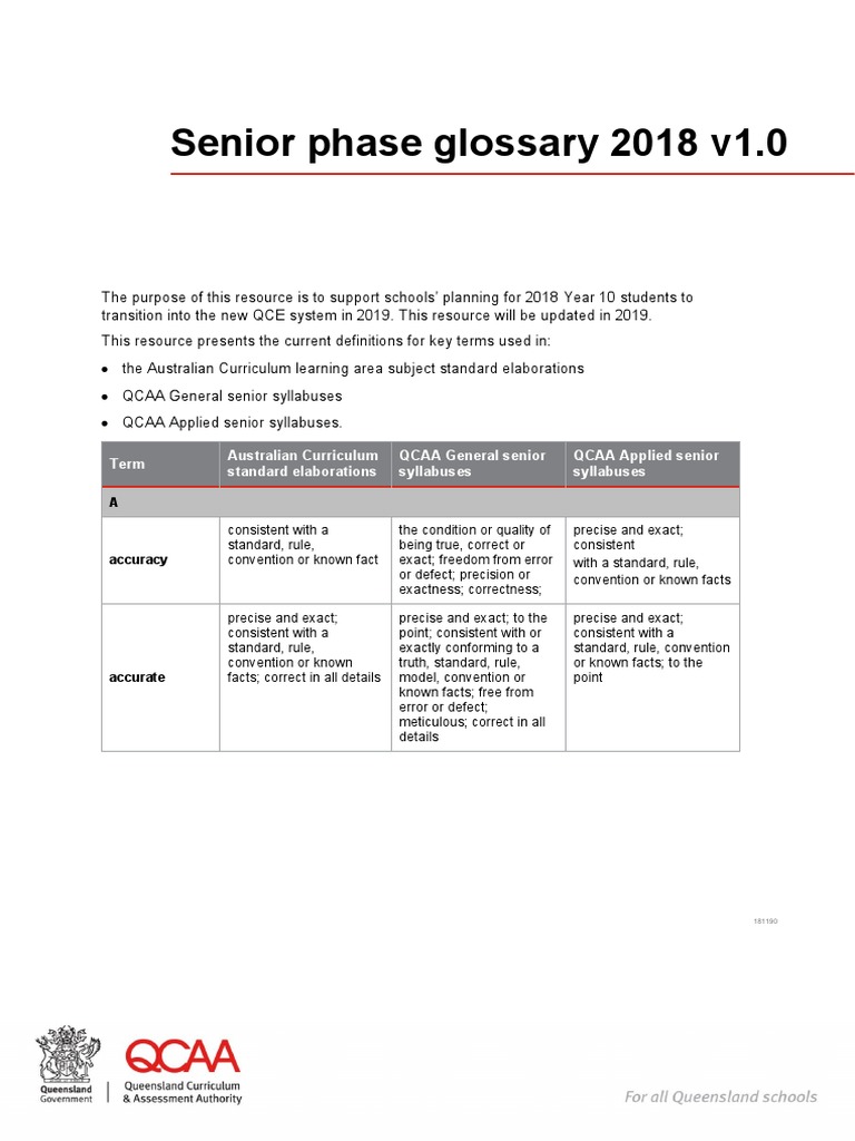 QCAA Senior Phase Glossary 2018 | PDF | Reason | Idea