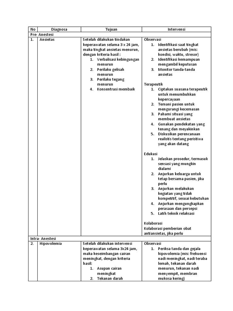 Intervensi Keperawatan Ansietas dan Nutrisi | PDF
