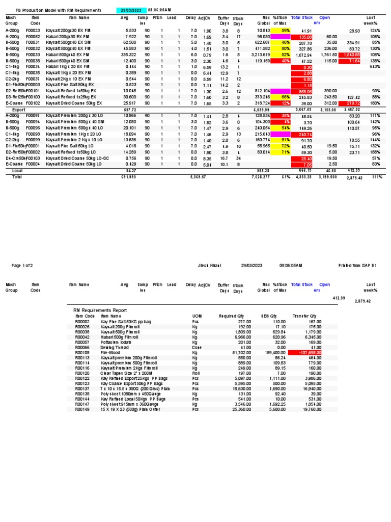 FG Production Model with RM Requirements (4) | PDF