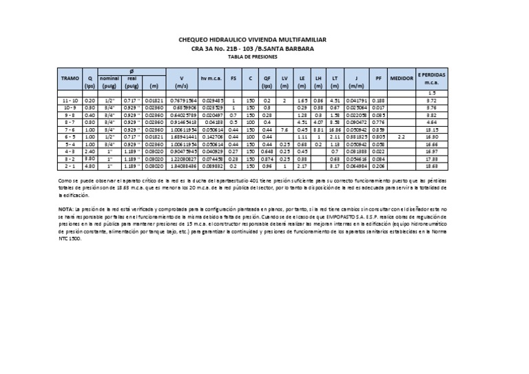 Chequeo Hidraulico Vivienda Multifamiliar Cra 3A No. 21B - 103 /B.Santa ...