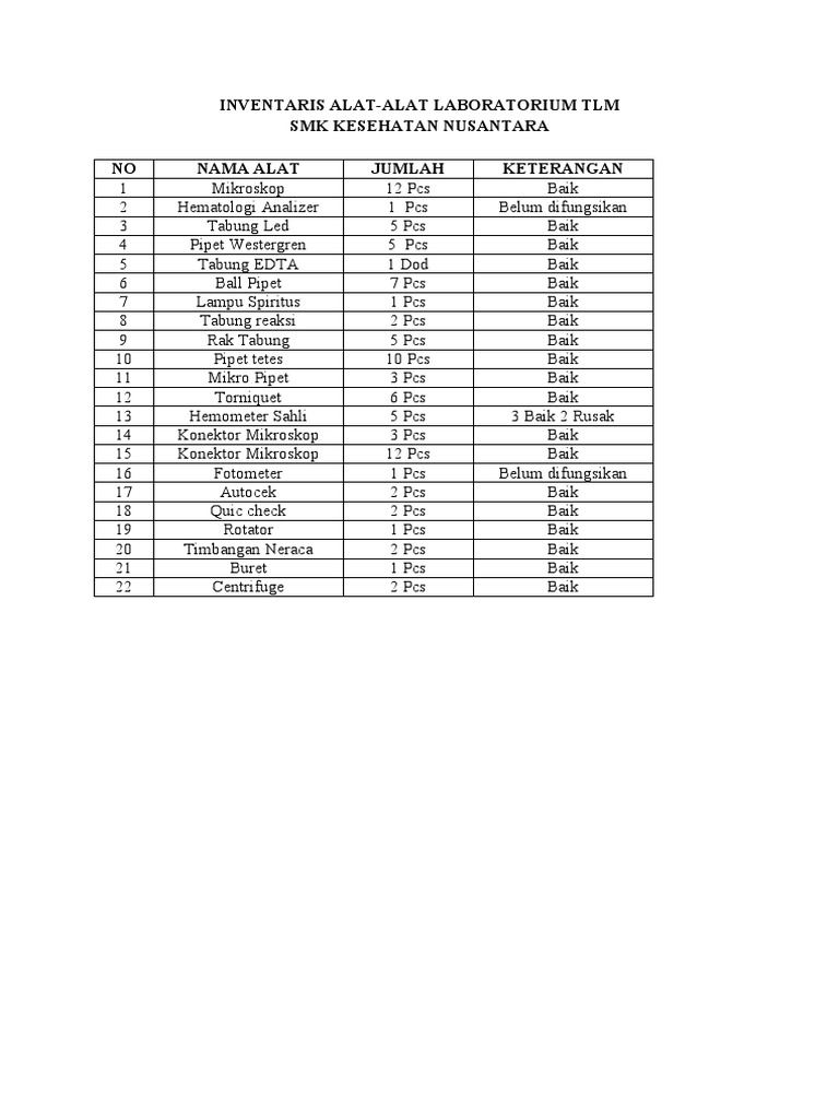 INVENTARIS ALAT-ALAT LAB TLM Baru | PDF
