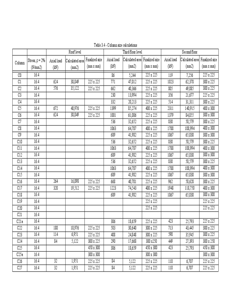 Column Size Calculation | PDF | Technologie et ingénierie
