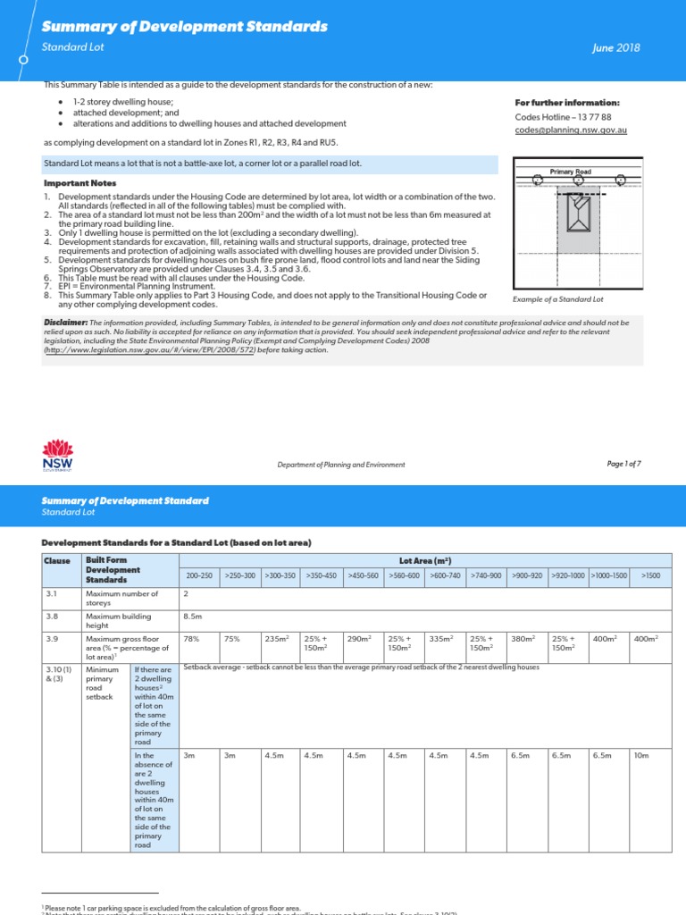 Development Standards Summary Table - Standard Lot | PDF | Buildings ...
