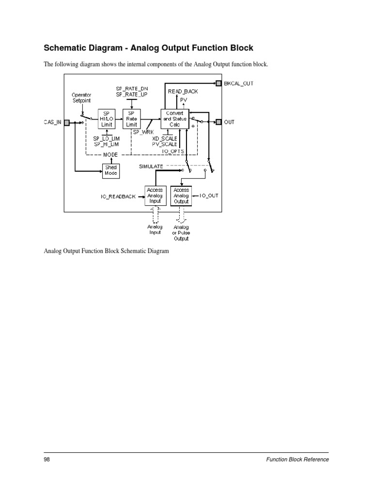Deltav Function 2 PDF Free (104 195) | PDF | Parameter (Computer Programming) | Input/Output