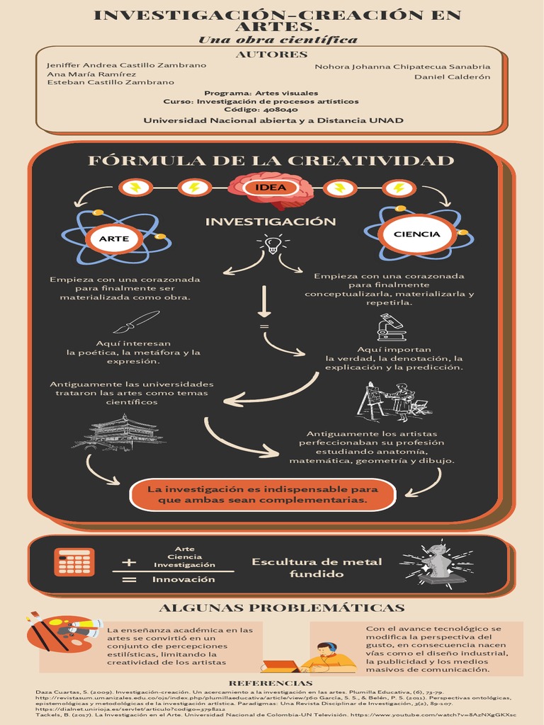 Infografía | PDF | Perspectiva (Gráfica) | Science