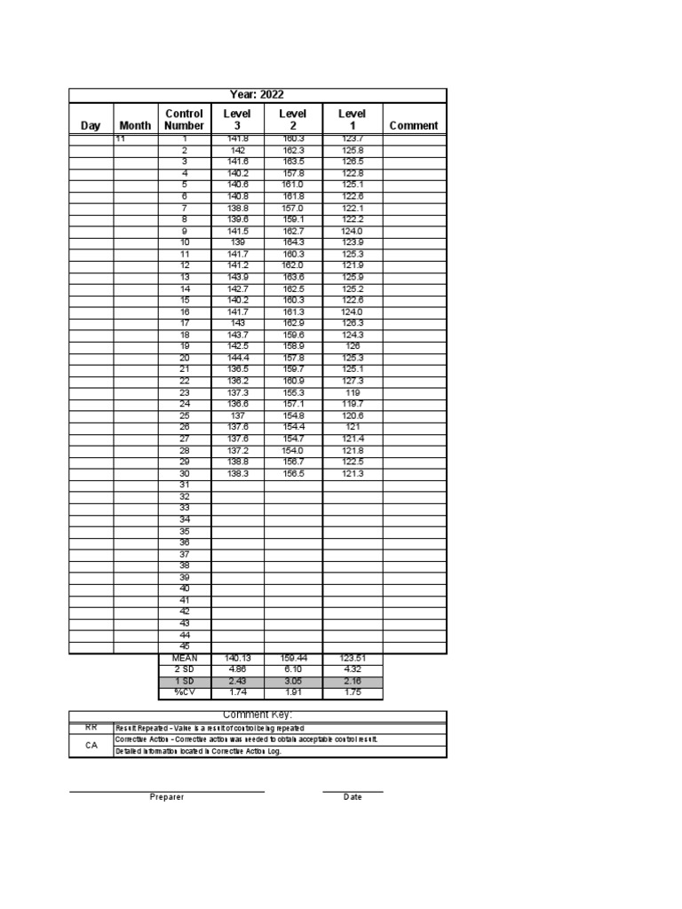 lj chart electrolytes dec 2022_ new | PDF