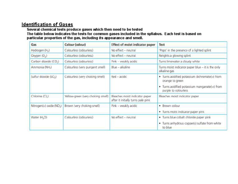 Tests for Identifying Common Gases | PDF