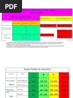 Vibration Severity - IsO 2372 Chart | PDF | Mechanical Engineering ...