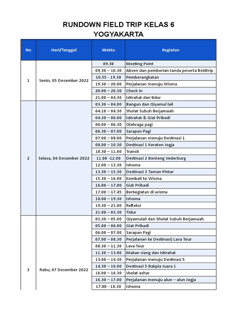 Rundown Field Trip Kelas 6 | PDF