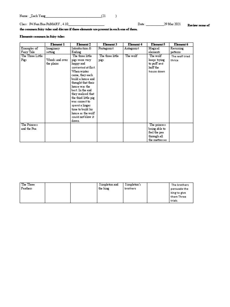 Elements of A Fairytale Template | PDF | European Folklore | Oral Tradition