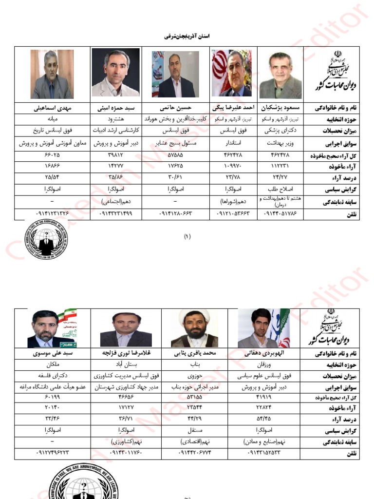 Iranian Console Man Full Info | PDF