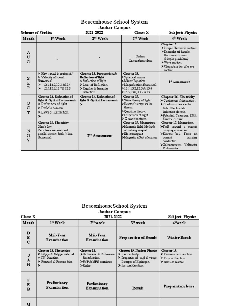 Beaconhouse School System: Jauhar Campus | PDF | Electricity ...