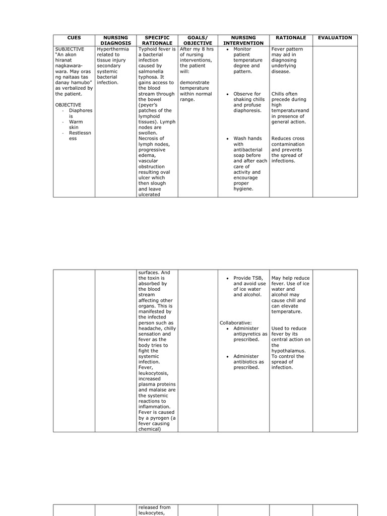 Hyperthermia NCP | PDF