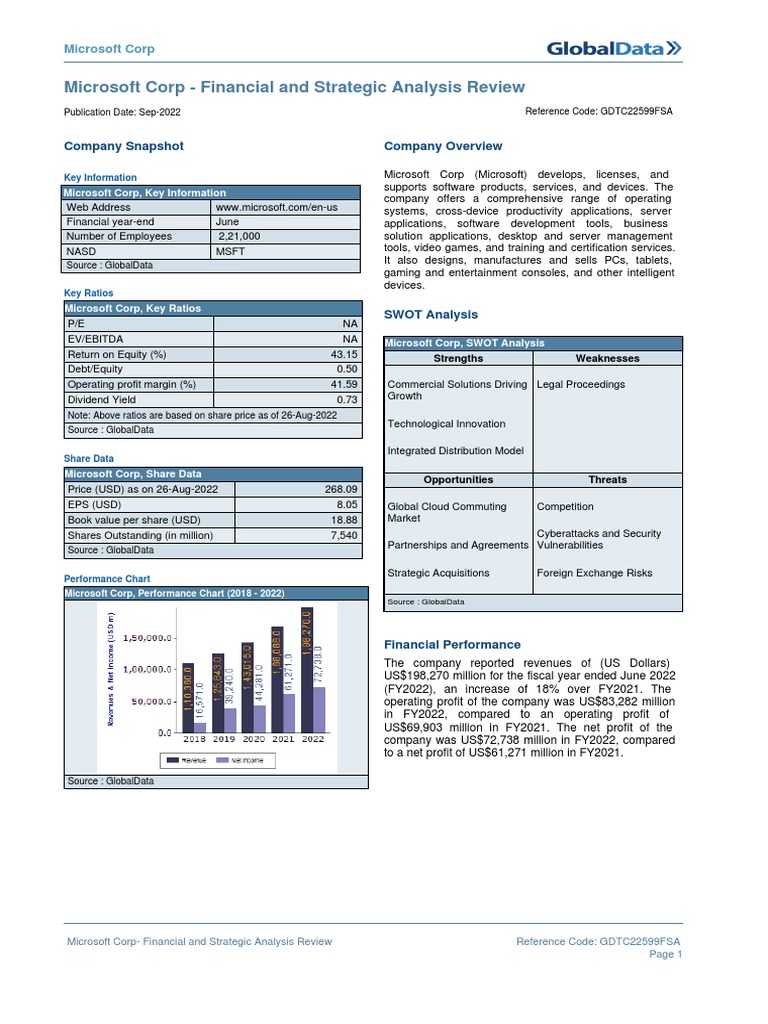 Gdtc22599fsa | PDF | Microsoft | Cloud Computing