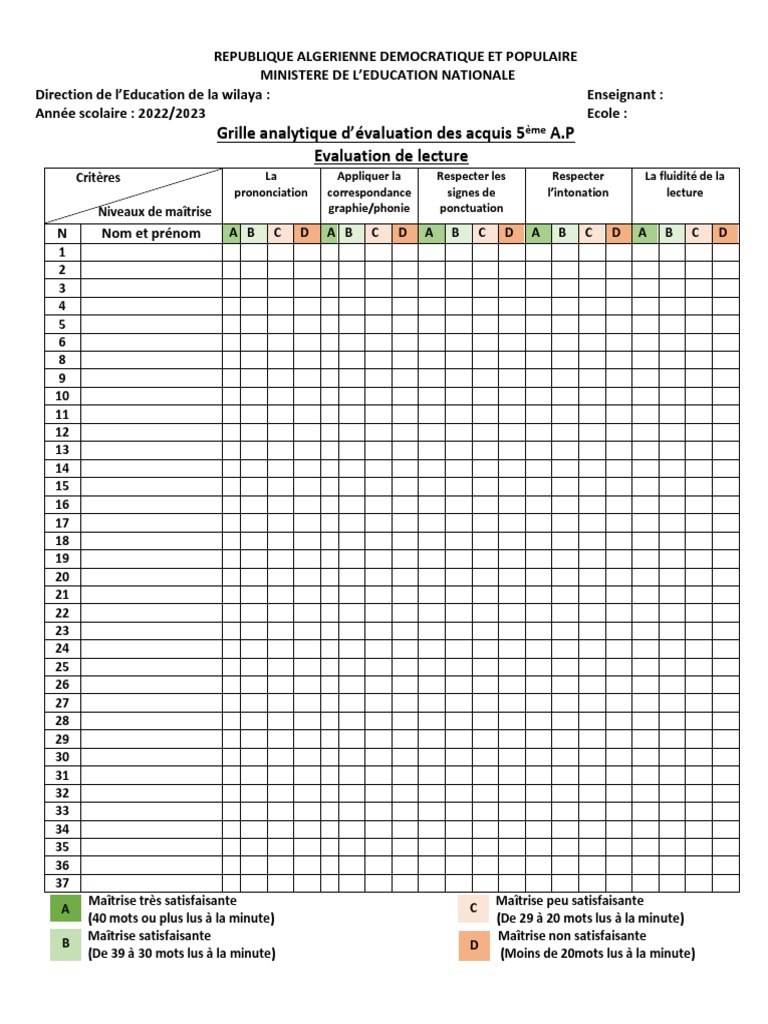 Grille d'évaluation des acquis 5AP | PDF