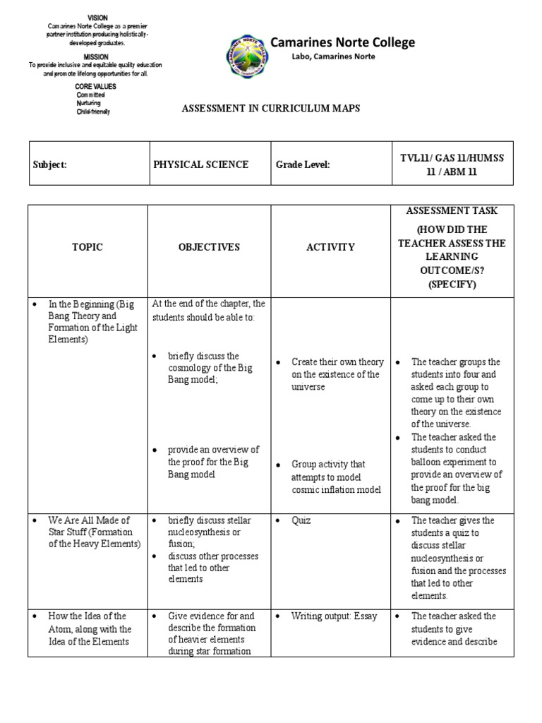 Curriculum Map for Physical Science Assessment | PDF | Atoms | Chemistry