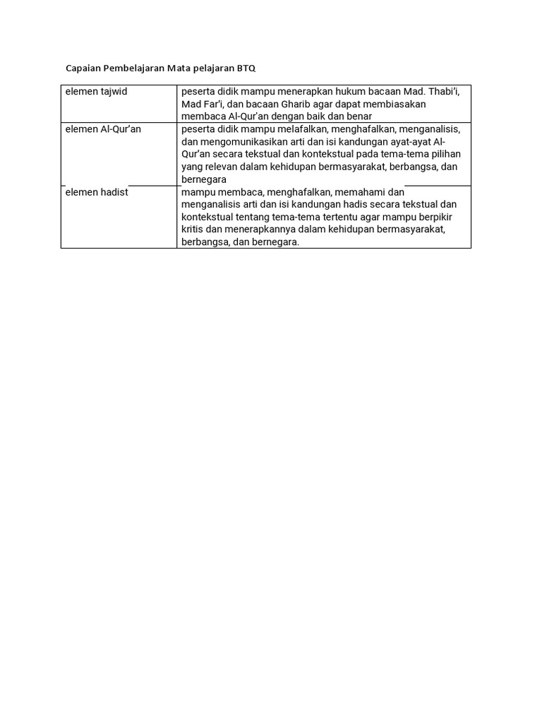 Capaian Pembelajaran Mata Pelajaran BTQ | PDF