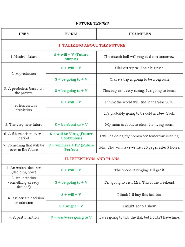 Future Tenses | Download Free PDF | Grammar | Linguistics
