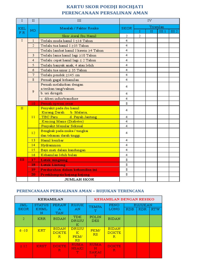 Skor Poedji Rochyati | PDF