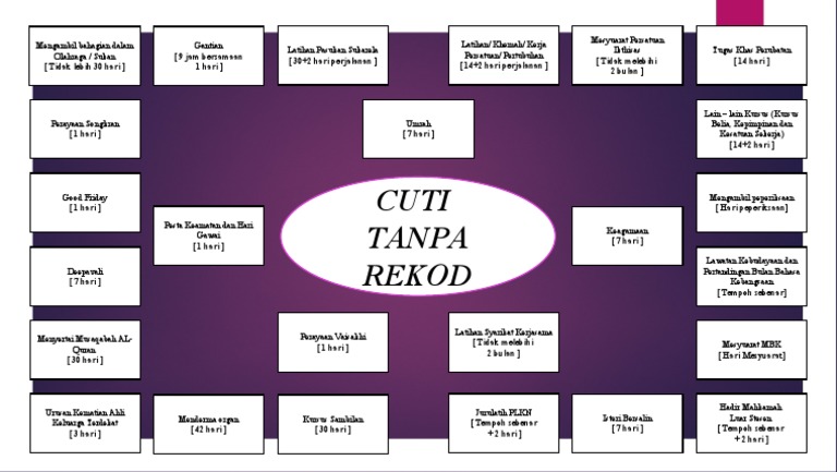Jenis - Jenis CTR | PDF
