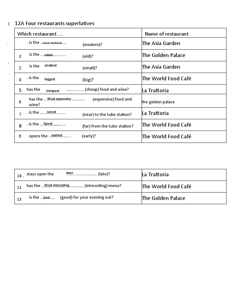 Four Restaurants CHART Corregido | PDF