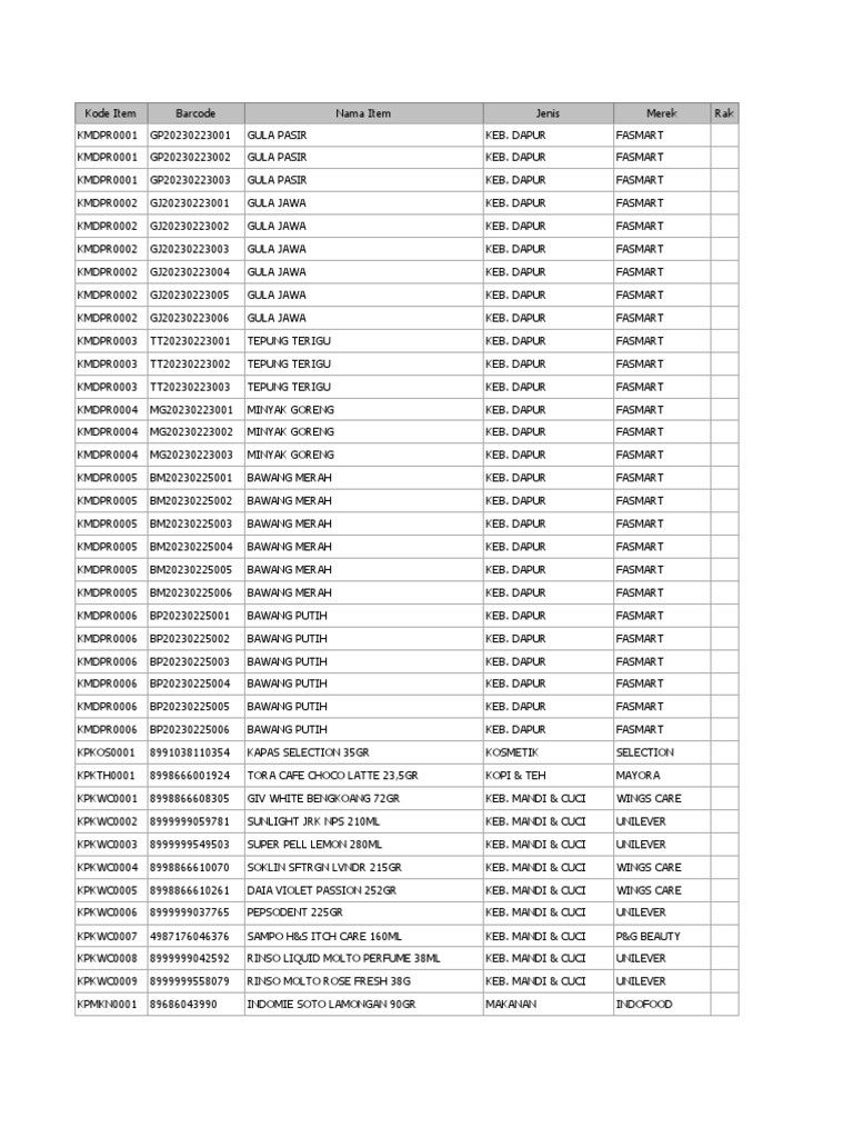 Retail Inventory List | PDF | Foods | Tobacco