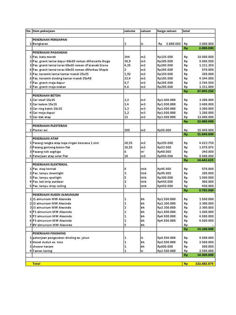 Rab Renovasi Rumah | PDF